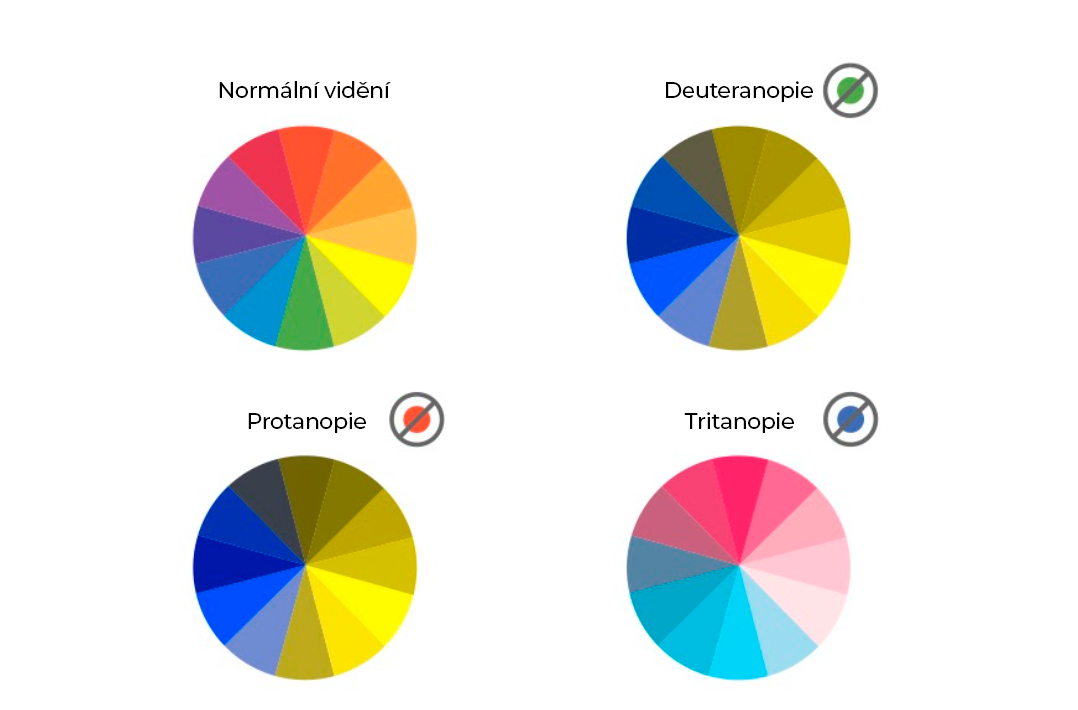 Barvoslepost - Centrum Zraku - Blog